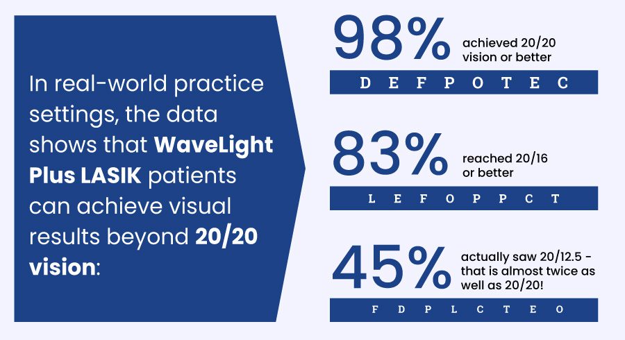 Introducing Wavelight Plus Lasik At Jenkins Eye Care Your Path To