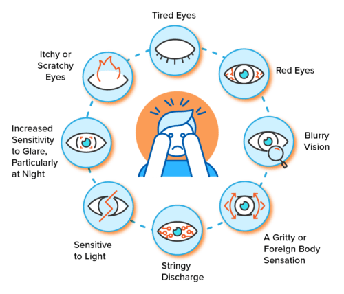 Keratoconjunctivitis Sicca & Dry Eye Treatment | Jenkins Eye Care